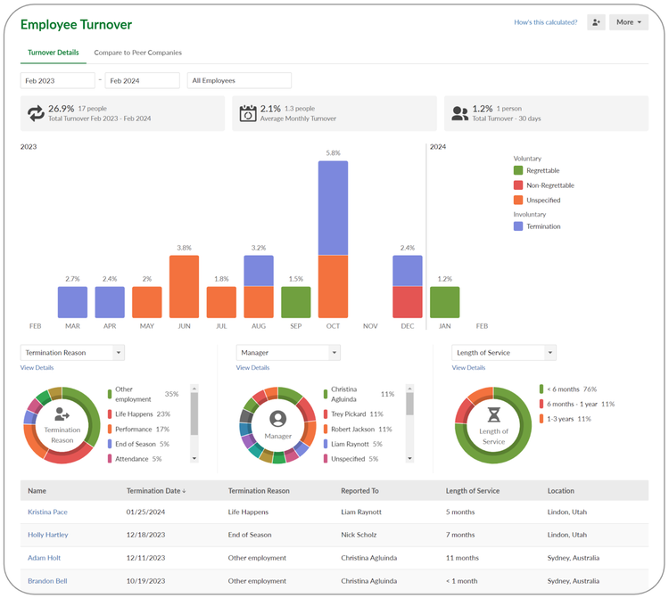 HR Reporting Software - For Instant HR Analytics & Insights