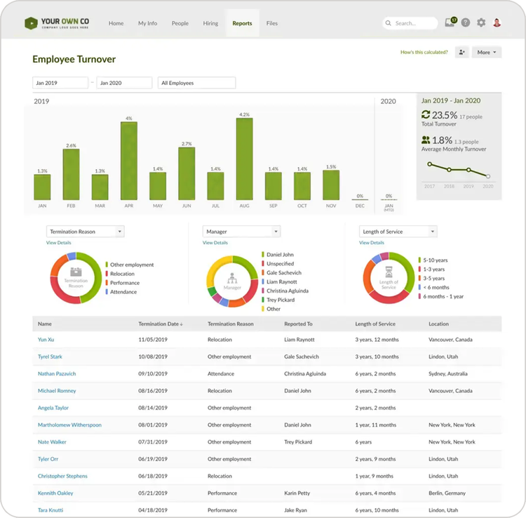 HR Reporting Software - For Instant HR Analytics & Insights