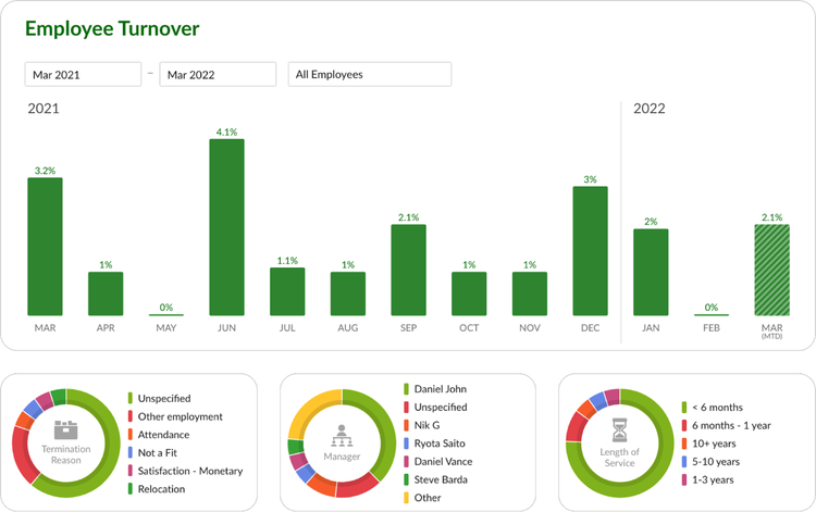 HR Software for Large Businesses | BambooHR
