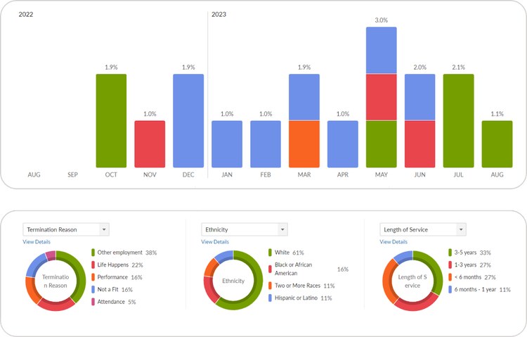 HR Software for HR Professionals | BambooHR