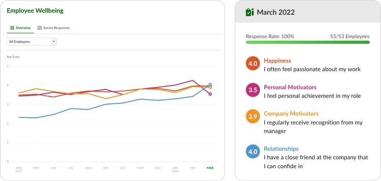 HR Software for Startups | BambooHR