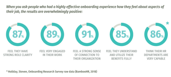 HR 101 | Employee Onboarding & Offboarding