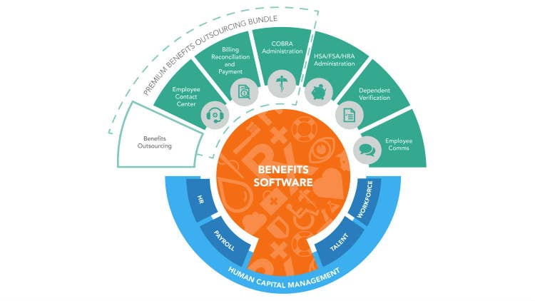 PlanSource - BambooHR Marketplace | Your Favorite Integrated HR Apps