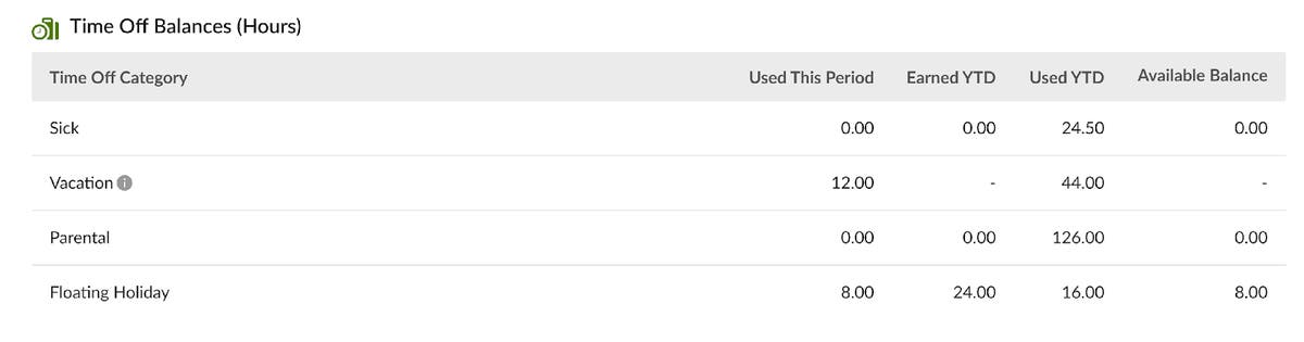 Updated Time Off Balances on Paystubs | Product Updates | BambooHR