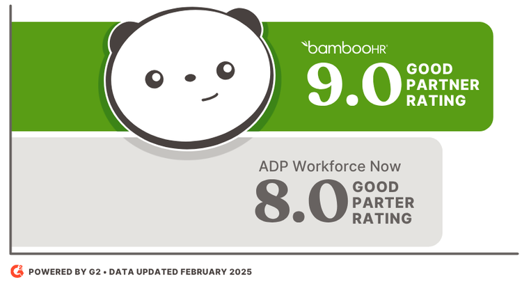 BambooHR vs. ADP | Compare Features & Services | BambooHR